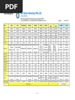 Vessel Type Codes | PDF | Oil Tanker | Petroleum