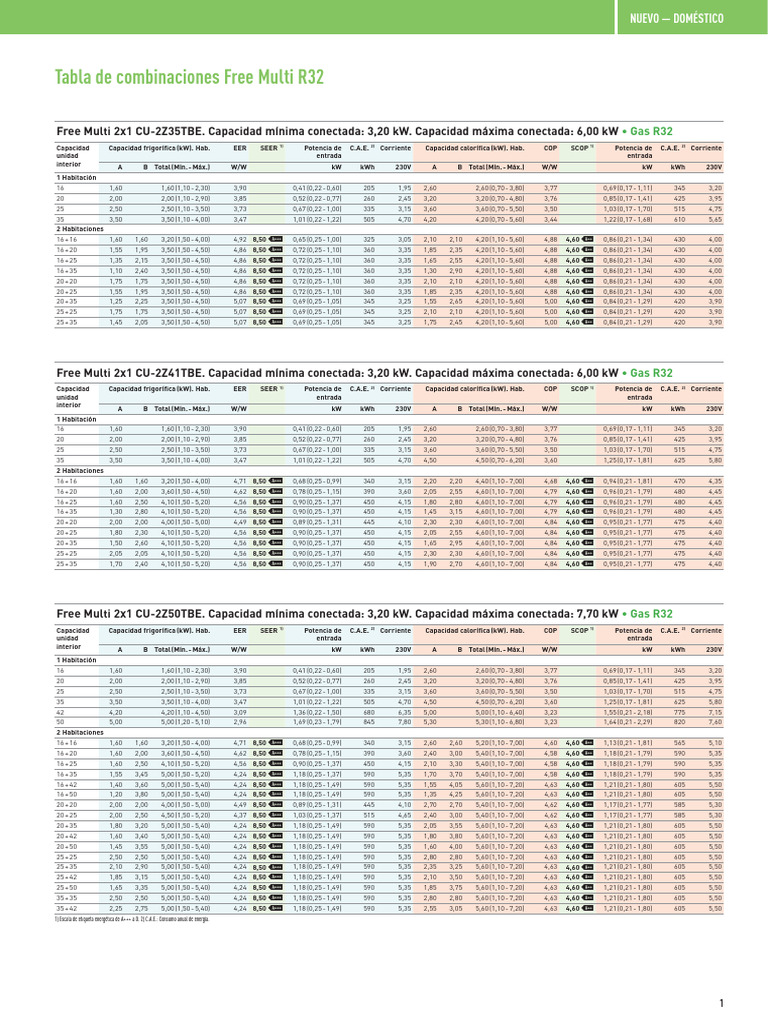 Combinaciones Free Multi R32 2x1 | PDF