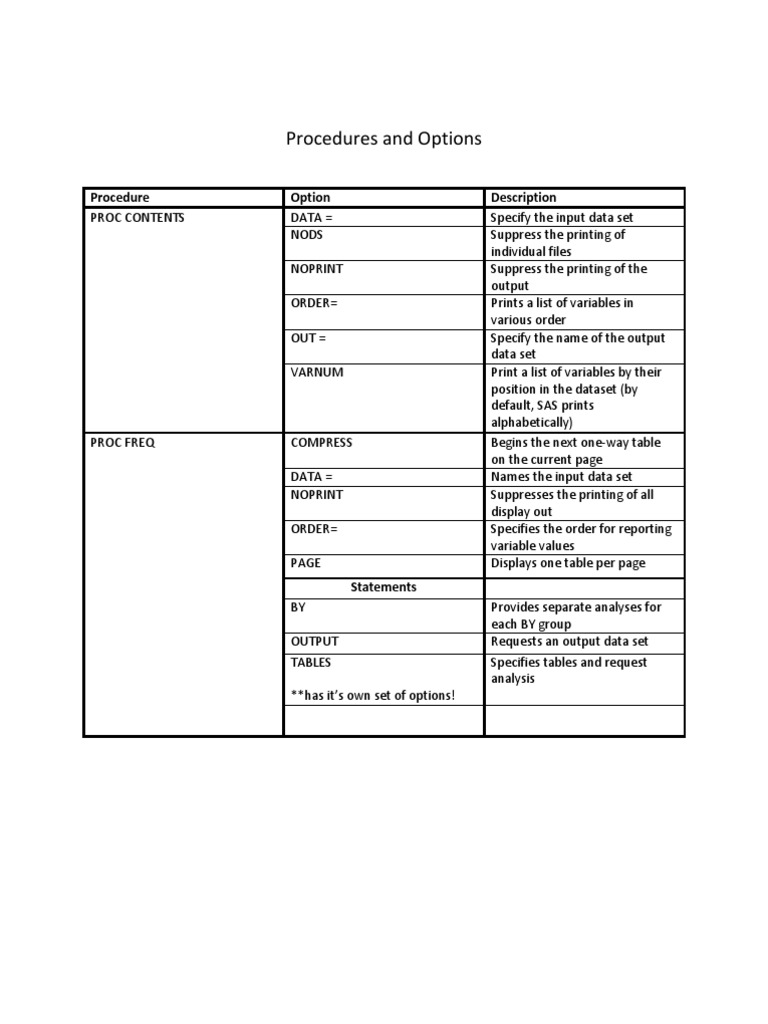 Procedures Options and Statements | PDF | Data Set | Variable (Computer Science)