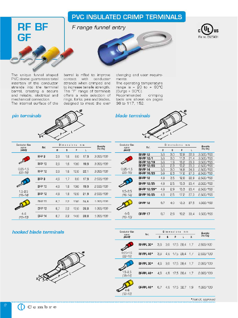 Insulated Terminal Lugs - Cembre | PDF