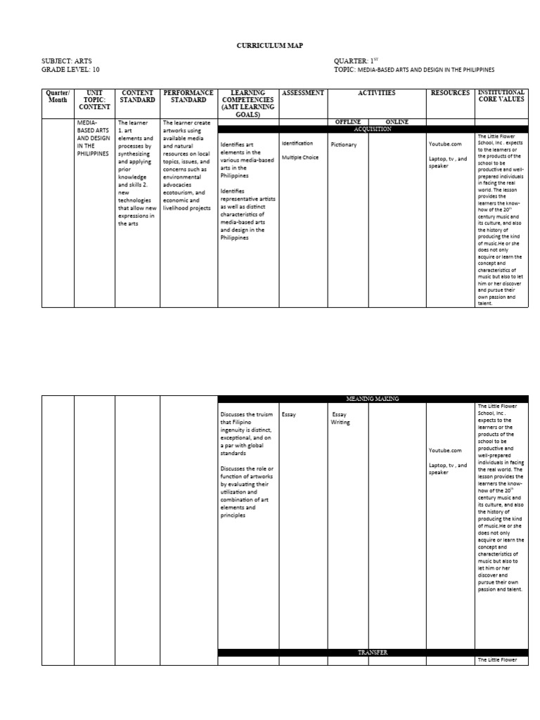 Arts Cmap Q3 | PDF | Learning | Curriculum