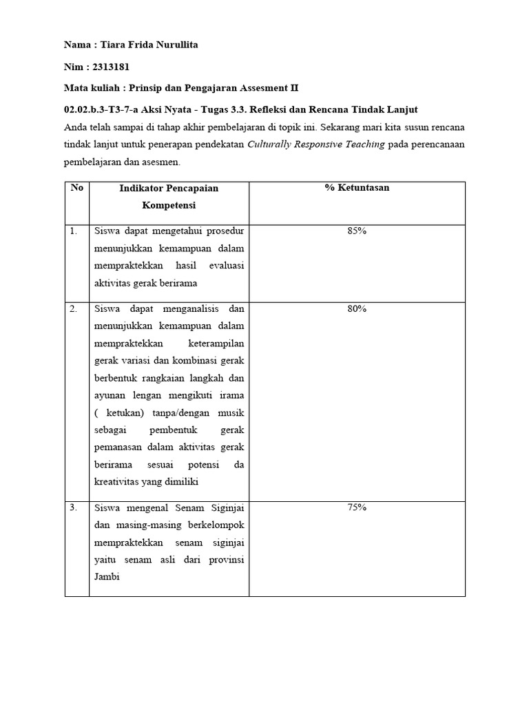 Aksinyata T3 Tiara Frida Nurullita | PDF