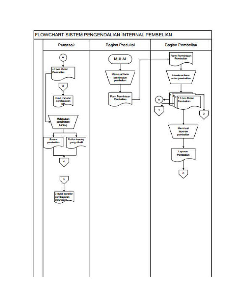Lab Sia 3 A | PDF