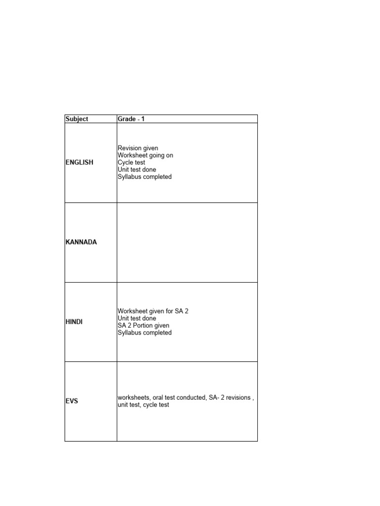 Grade 1 Syllabus Completion Report | PDF | Educational Years ...