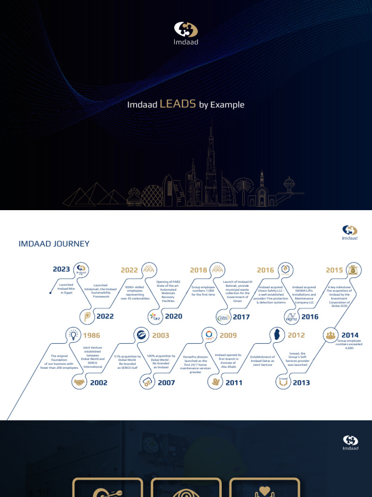 Imdaad Company Profile 2023 | PDF | Elevator | Waste