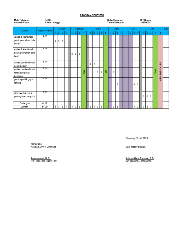 Program Semester Pjok Kelas 9 2024 SMTR 2 | PDF
