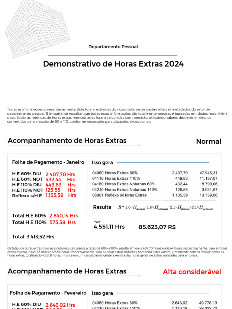 Relatório de Impacto de Horas Extras | PDF | Hora extra | Despesa