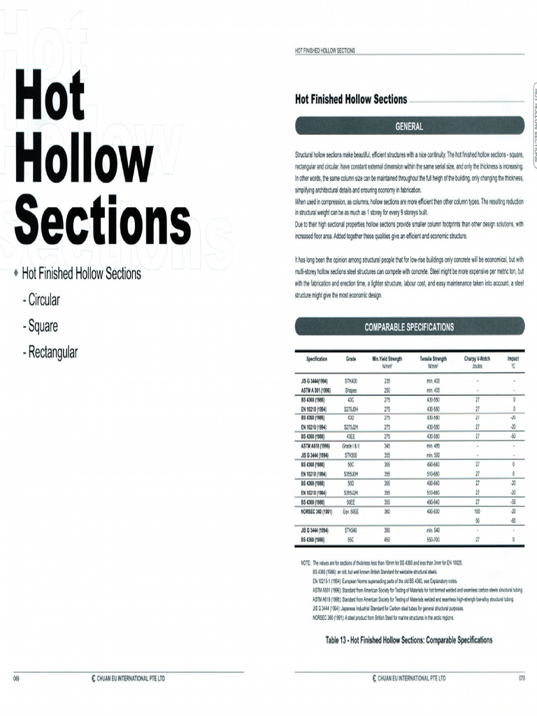 Hollow Section | PDF