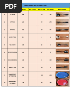 CCG Inventory | PDF | Tableware | Cooking