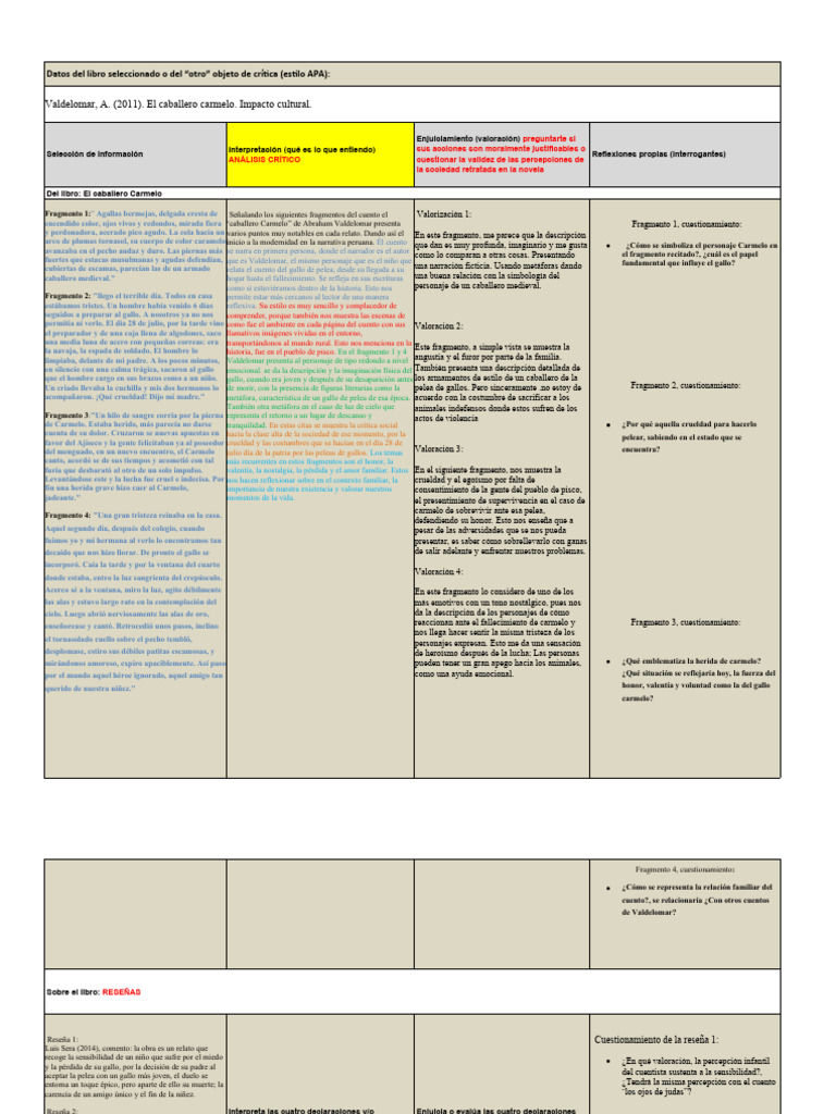 Análisis el gallo | PDF | Cuentos | Narración
