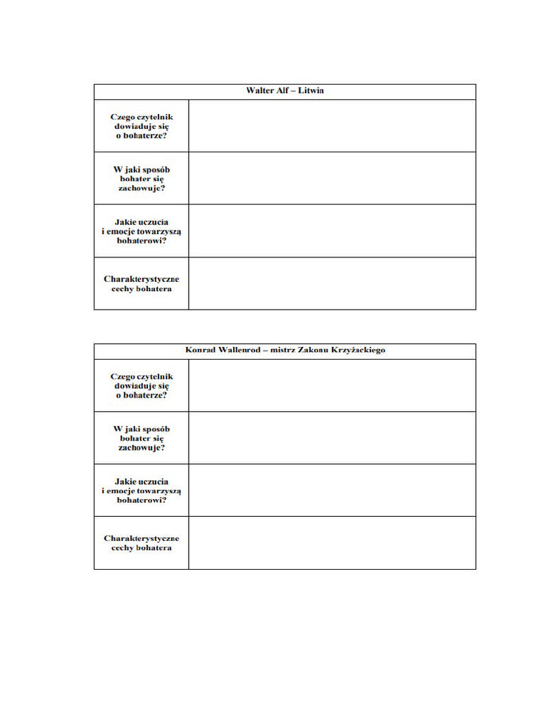 Konrad Wallenrod Karta Pracy | PDF