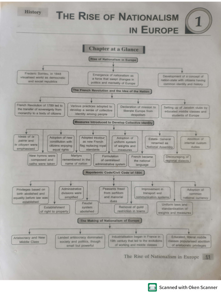 HISTORY XTH Flow Chart | PDF
