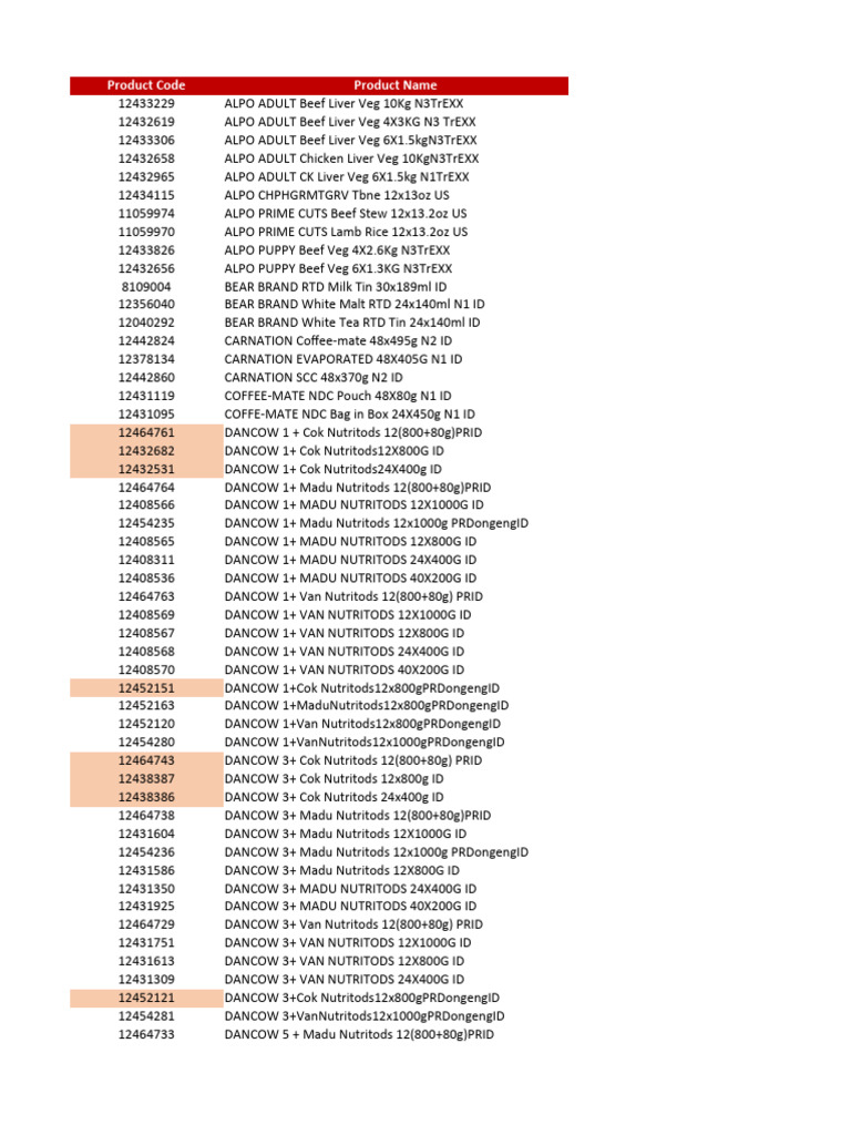 Aging Stok FARIDA | PDF | Coffee | Drink
