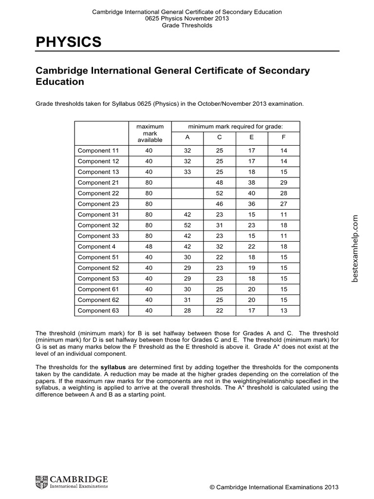 Physics: Cambridge International General Certificate of Secondary ...