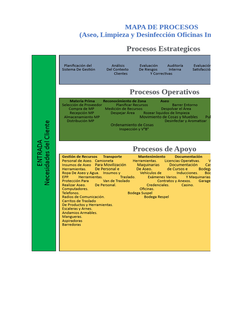 Mapa Procesos Aseo | PDF | Business