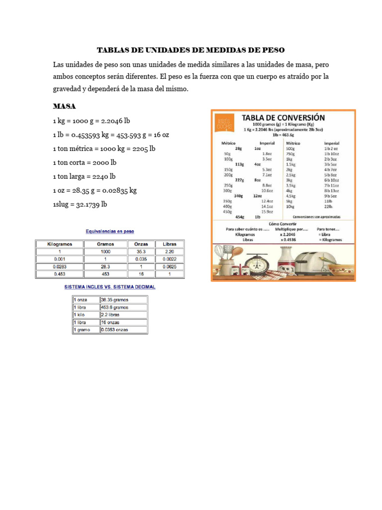 Tablas de Unidades de Medida | PDF
