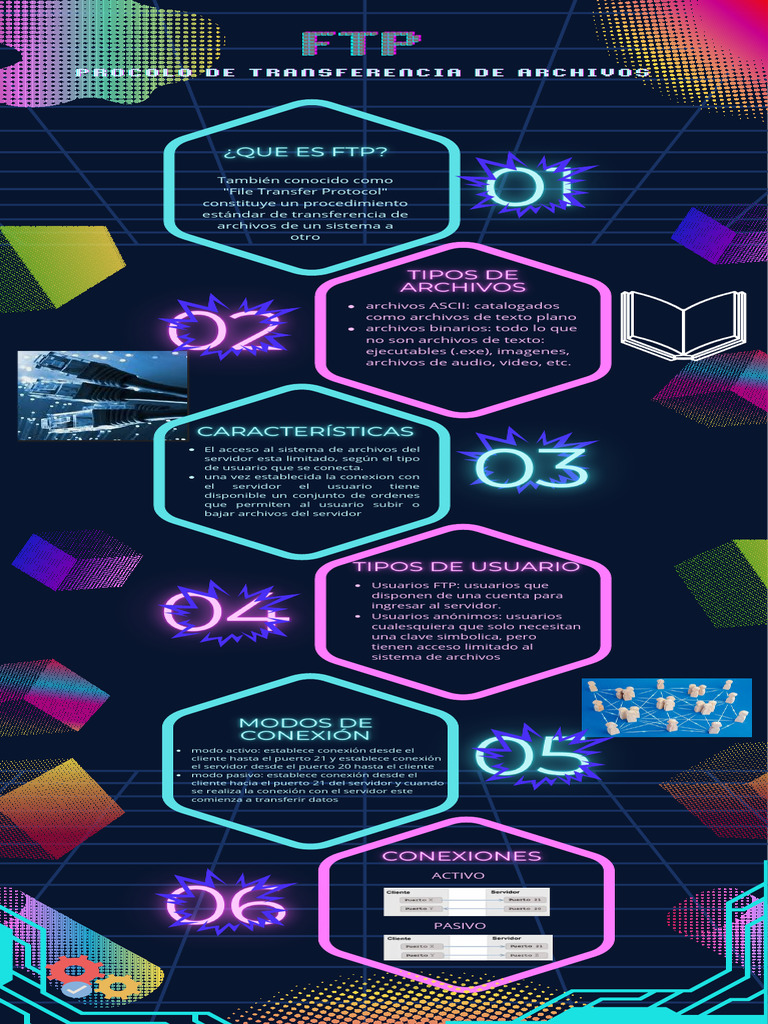 Guía de Servidores y FTP | PDF | Protocolo de transferencia de archivos ...