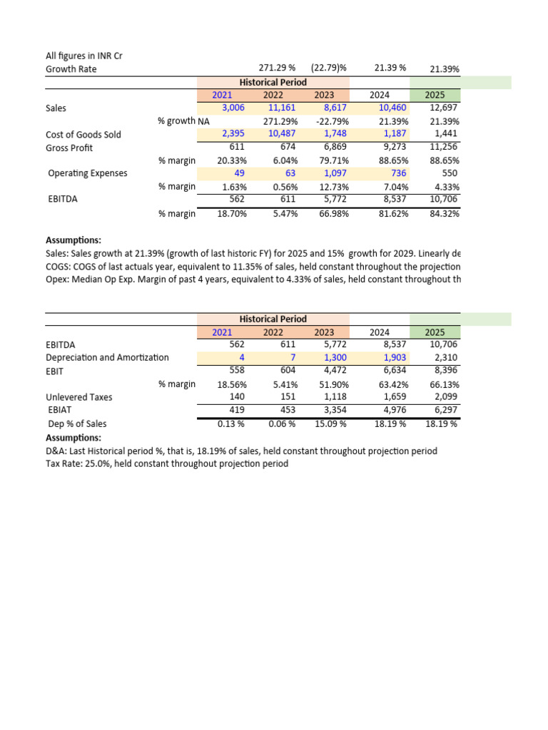 28feb - DCF Worksheets - Pt3 - AGEL | PDF | Cost Of Capital | Valuation ...