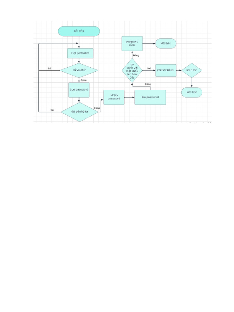 Flowchart | PDF