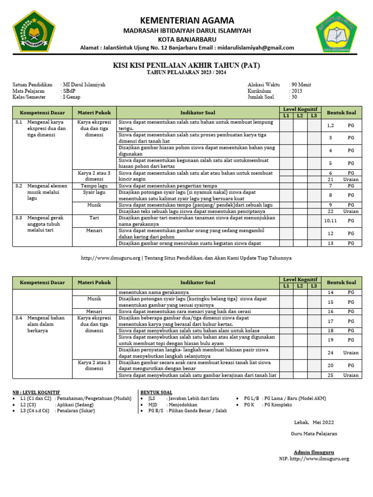 Kisi PAT SBDP I 2024 | PDF