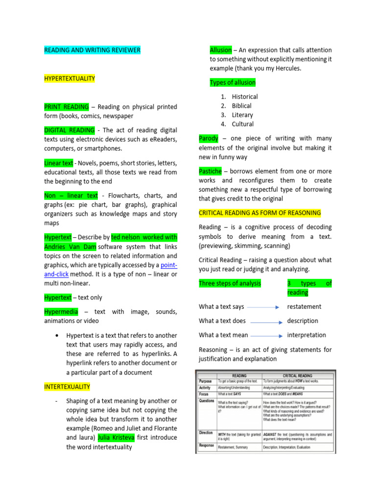 Reading and Writing Reviewer | Download Free PDF | Critical Thinking ...
