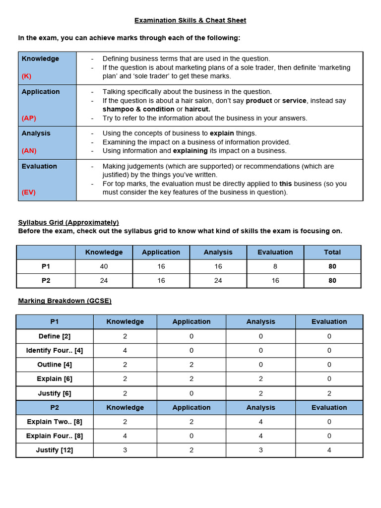 Examination Skills GCSE | PDF | Marketing Research | Knowledge