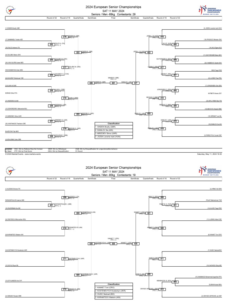Results Competition Draw Sheet Seniors Day 3 | PDF