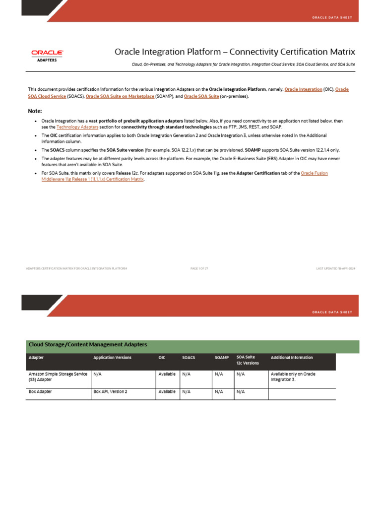 Adapter Certification Matrix | PDF | Ibm Db2 | Oracle Database