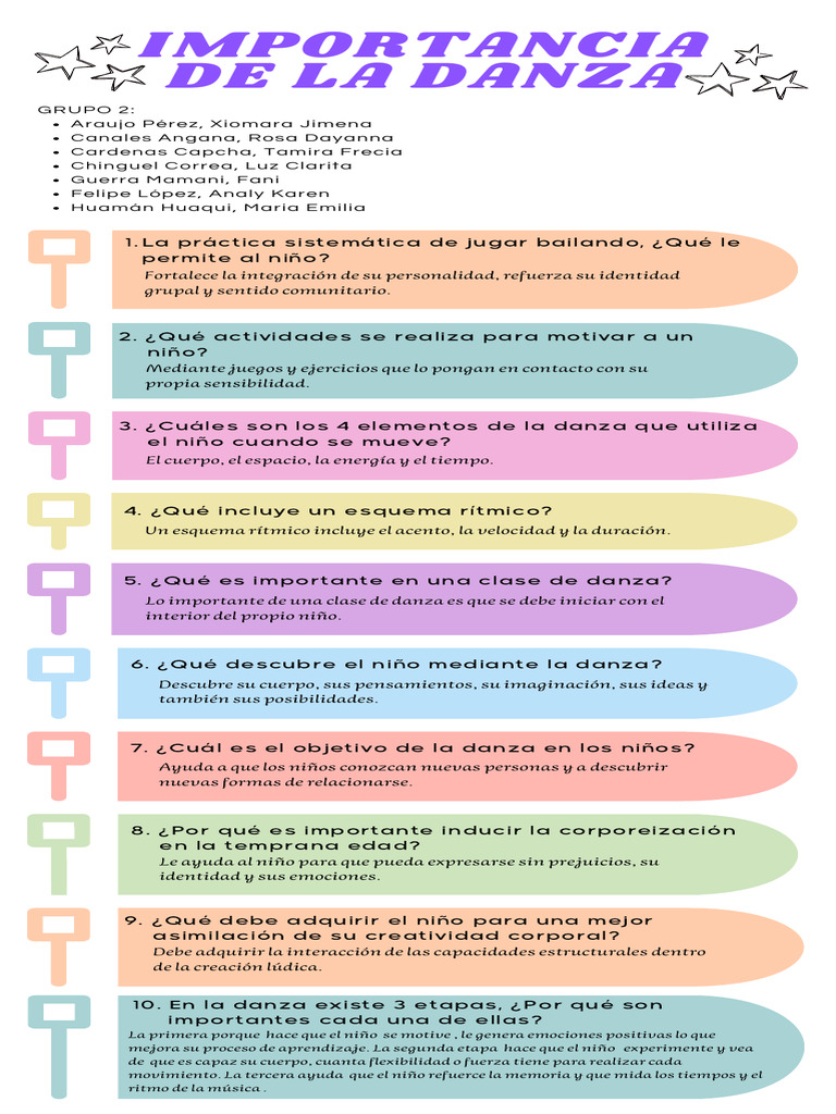 Importancia de La Danza | PDF | Relaciones personales, crianza y ...
