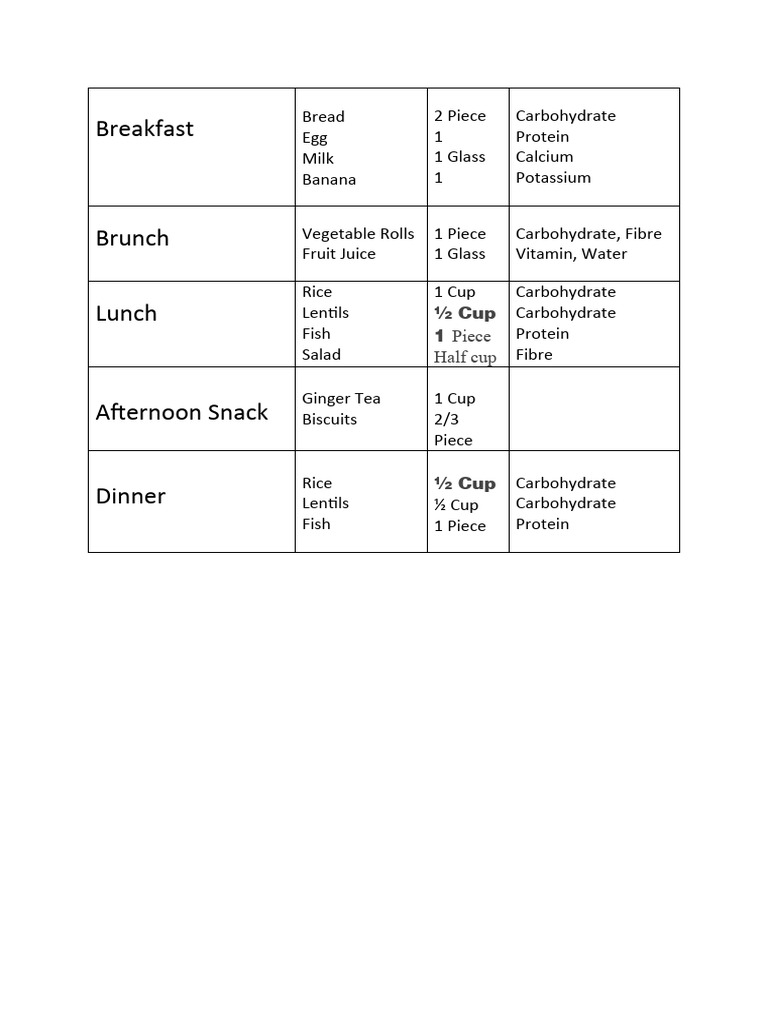 Daily Diet Chart | PDF | Wellness