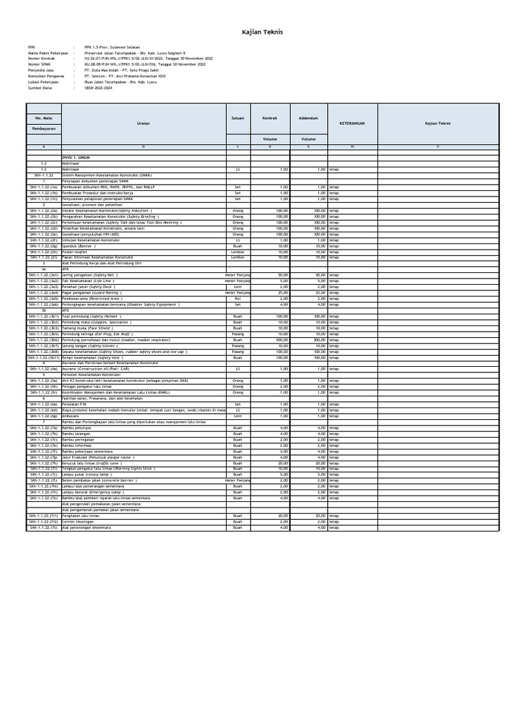 Penjelasan Addendum 1.5 | PDF