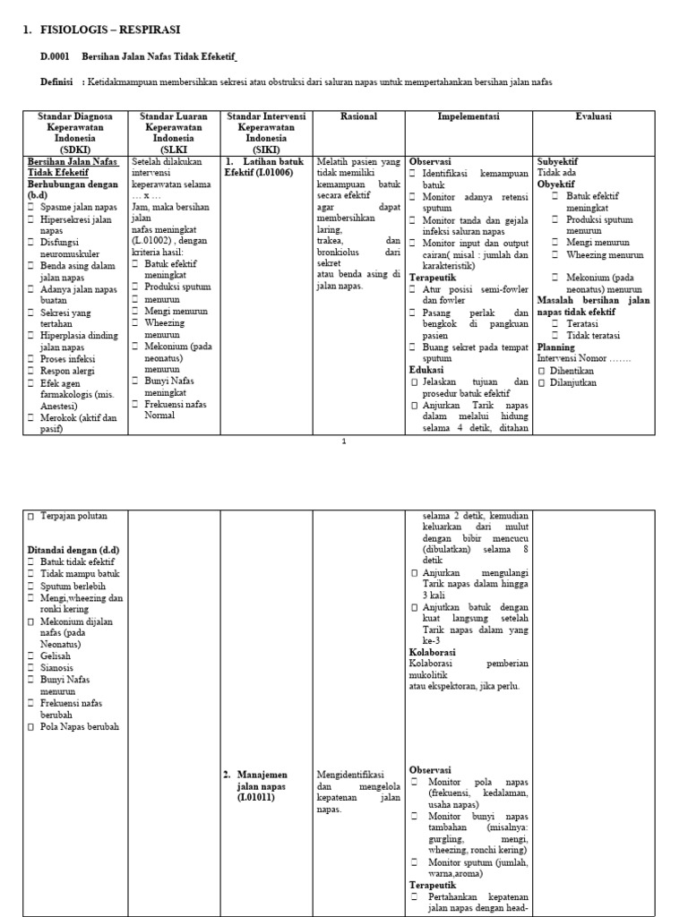 Asuhan Keperawatan Sesuai Sdki Slki Siki | PDF