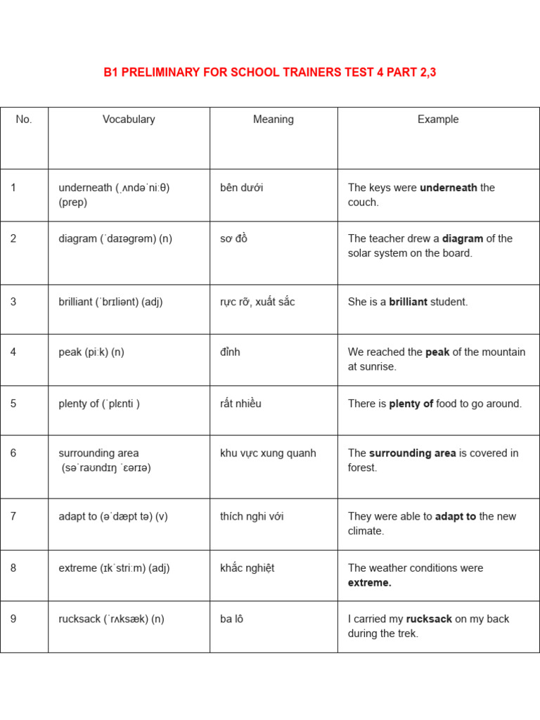 B1 Preliminary For School Trainers Test 4 Part 2,3 | PDF | Earth ...