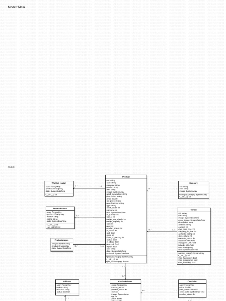 Class Diagram | PDF
