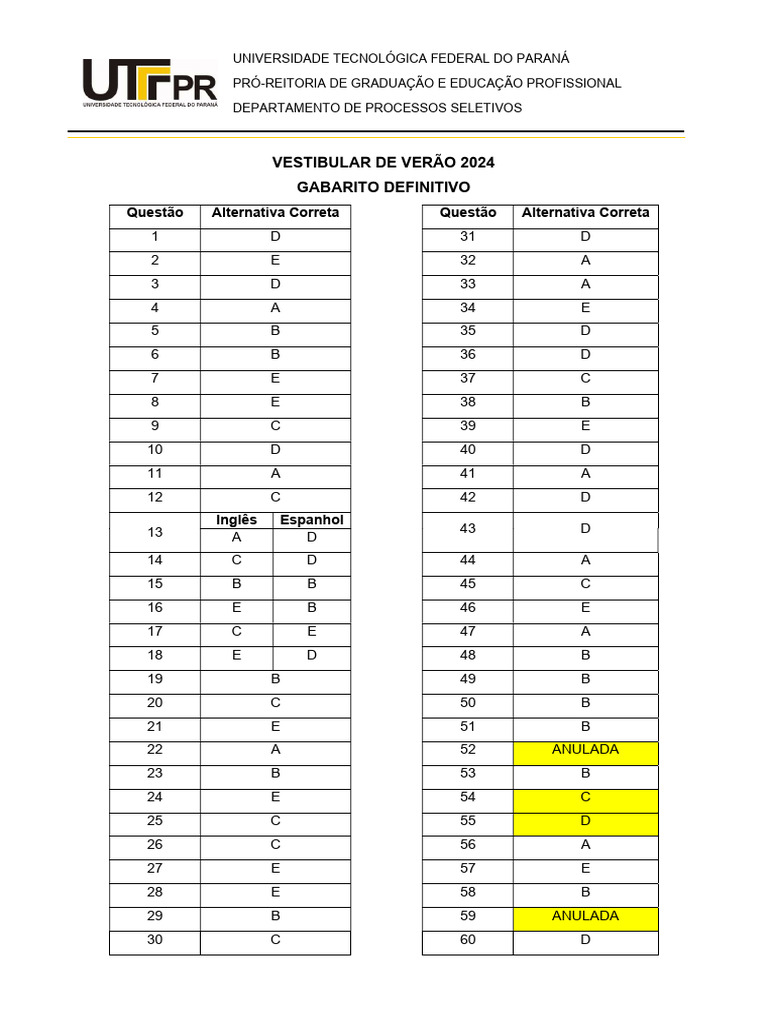 Gabarito Vestibular Verão 2024 UTFPR | PDF