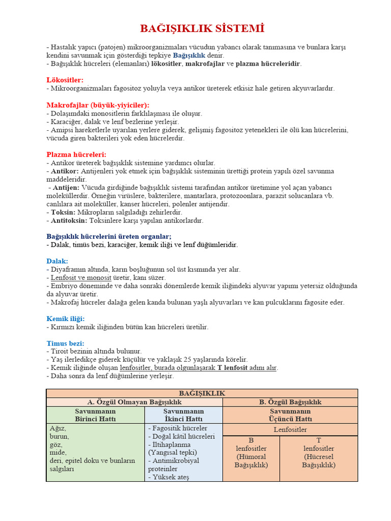 Bagısıklık Sistemi | PDF