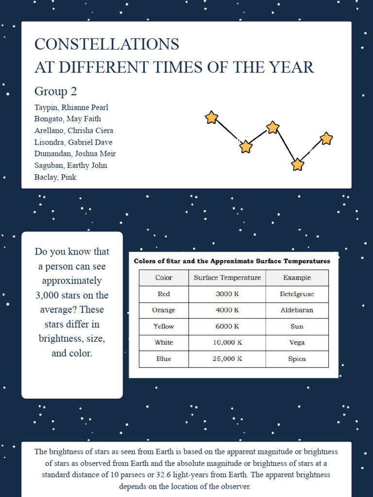 Constellations Ruby | Download Free PDF | Apparent Magnitude ...