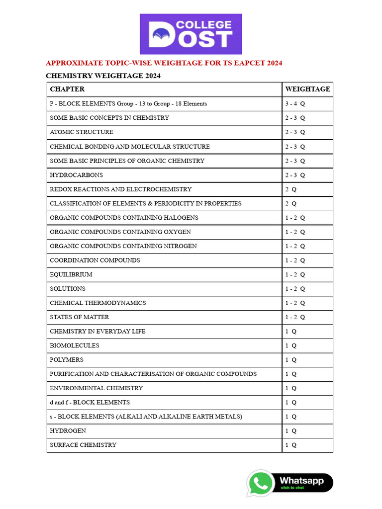Ts Eapcet Weightage | PDF | Chemistry | Chemical Compounds