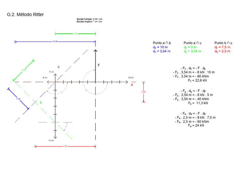 Método Ritter y Escalas de Fuerza | PDF