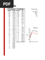 Kelly Pipe Chart (Updated) | PDF