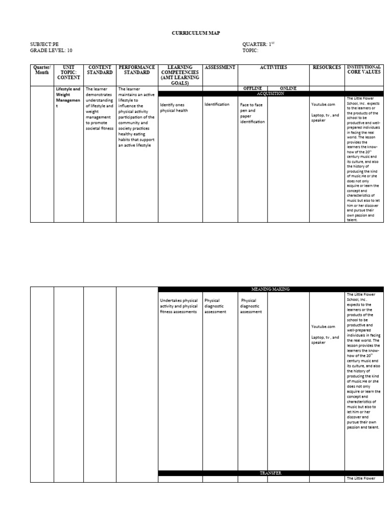 Pe Cmap Q1 | PDF | Learning | Liberal Arts Education