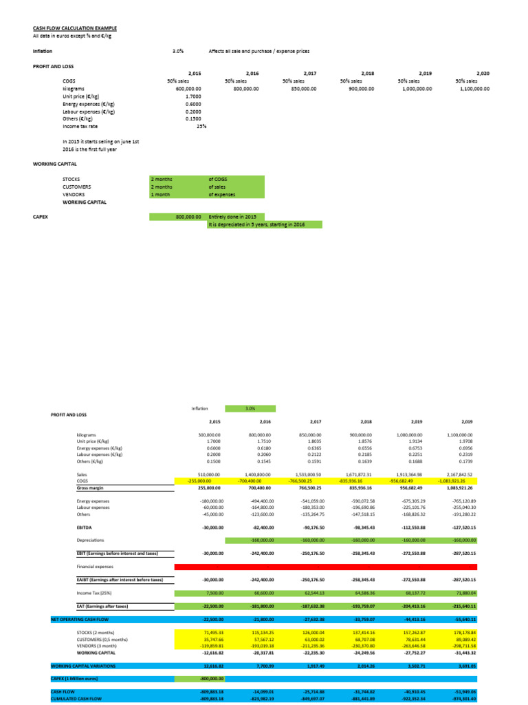 04 - Cash Flow Calculation Including Inflation and Including Solution ...