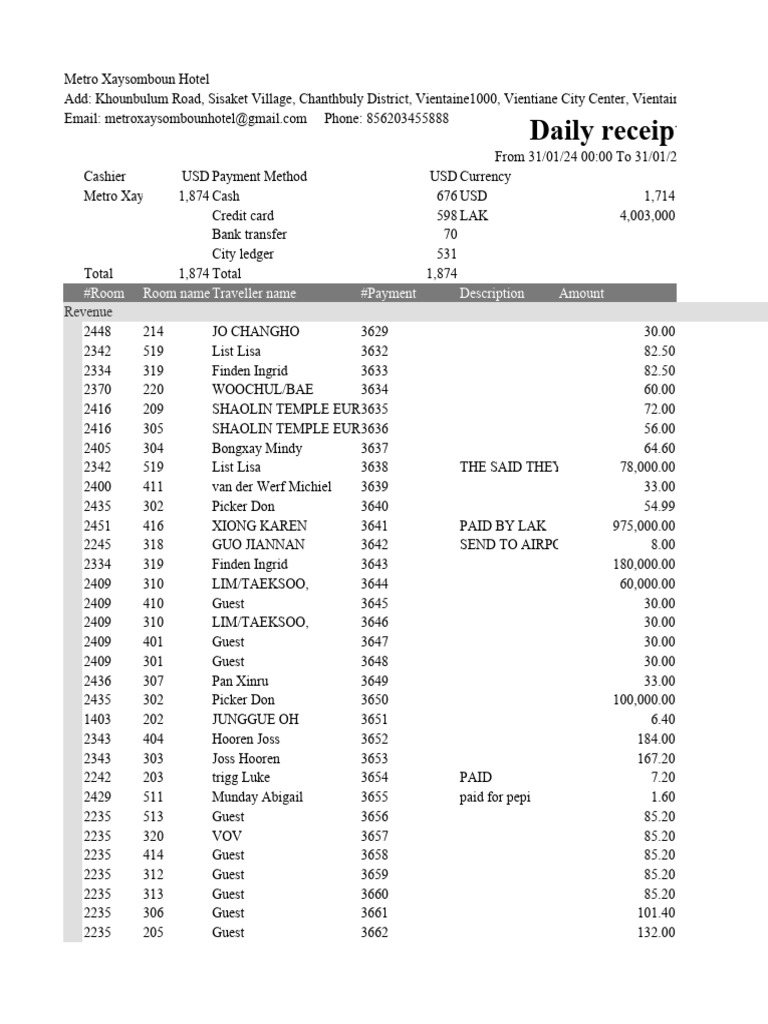Metro Xaysomboun Hotel Daily Receipt | PDF | Cash | Credit Card