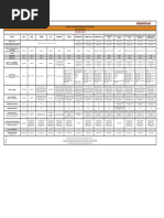 HDFC Salary Account Product Codes | PDF
