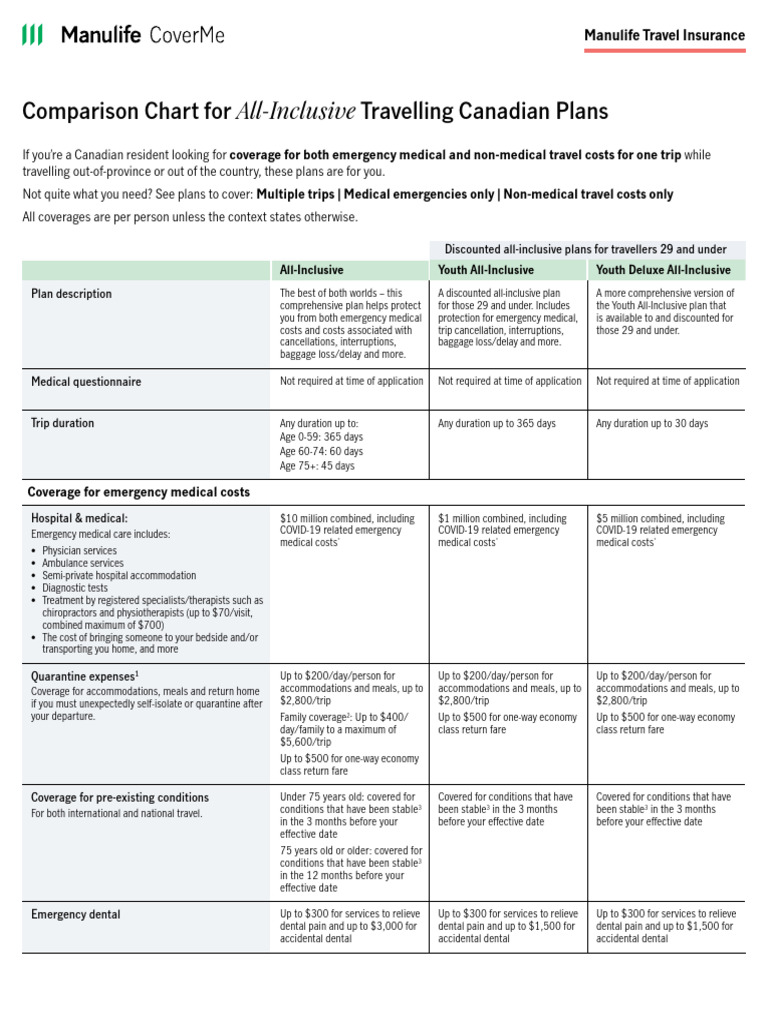 Travelling Canadians All Inclusive Plans Comparison Charte | PDF ...
