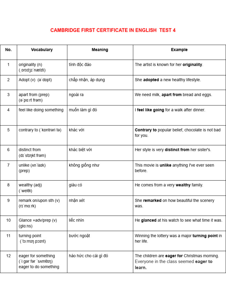 Cambridge First Certificate in English Test 4 | PDF