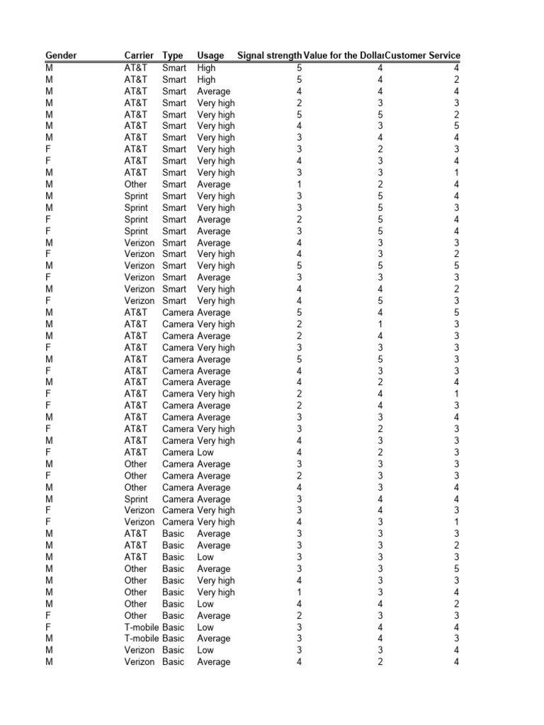 Cell Phone Survey | PDF | At&T Mobility | Telephony Equipment
