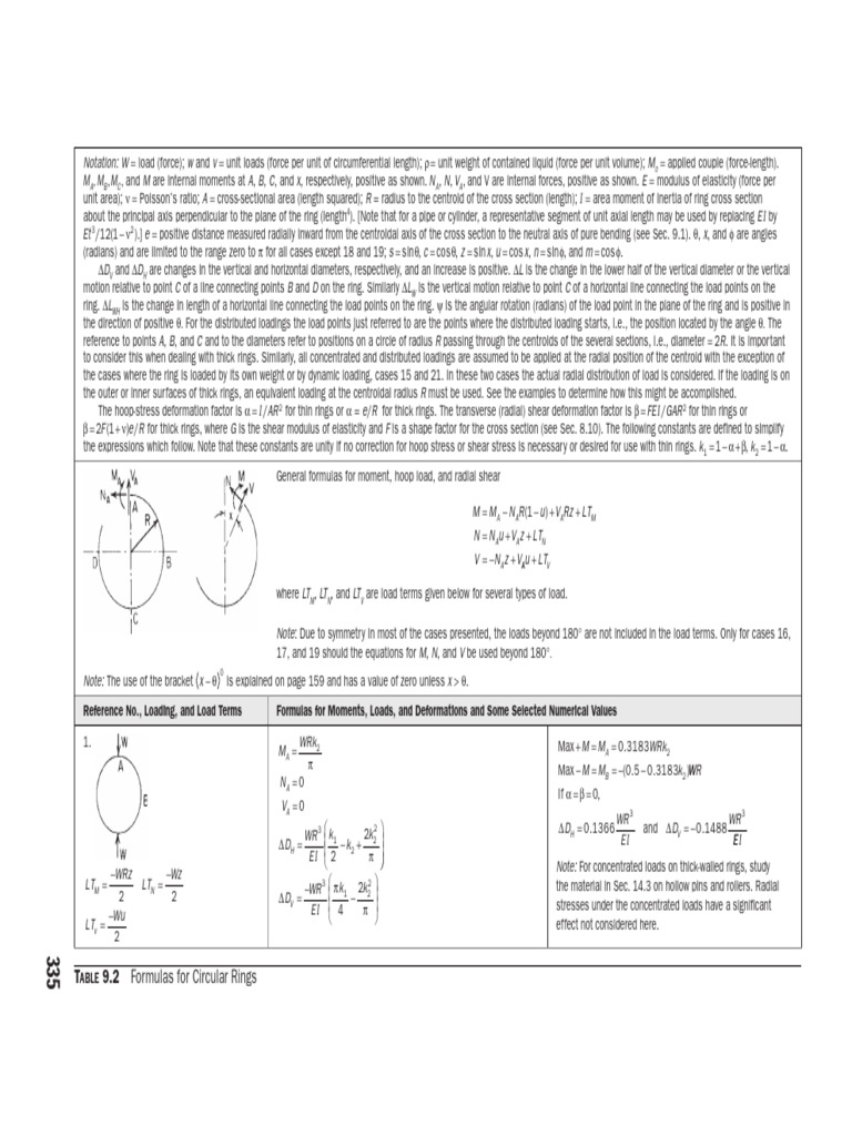 Roark’s formulas | PDF | Elementary Geometry | Applied And ...