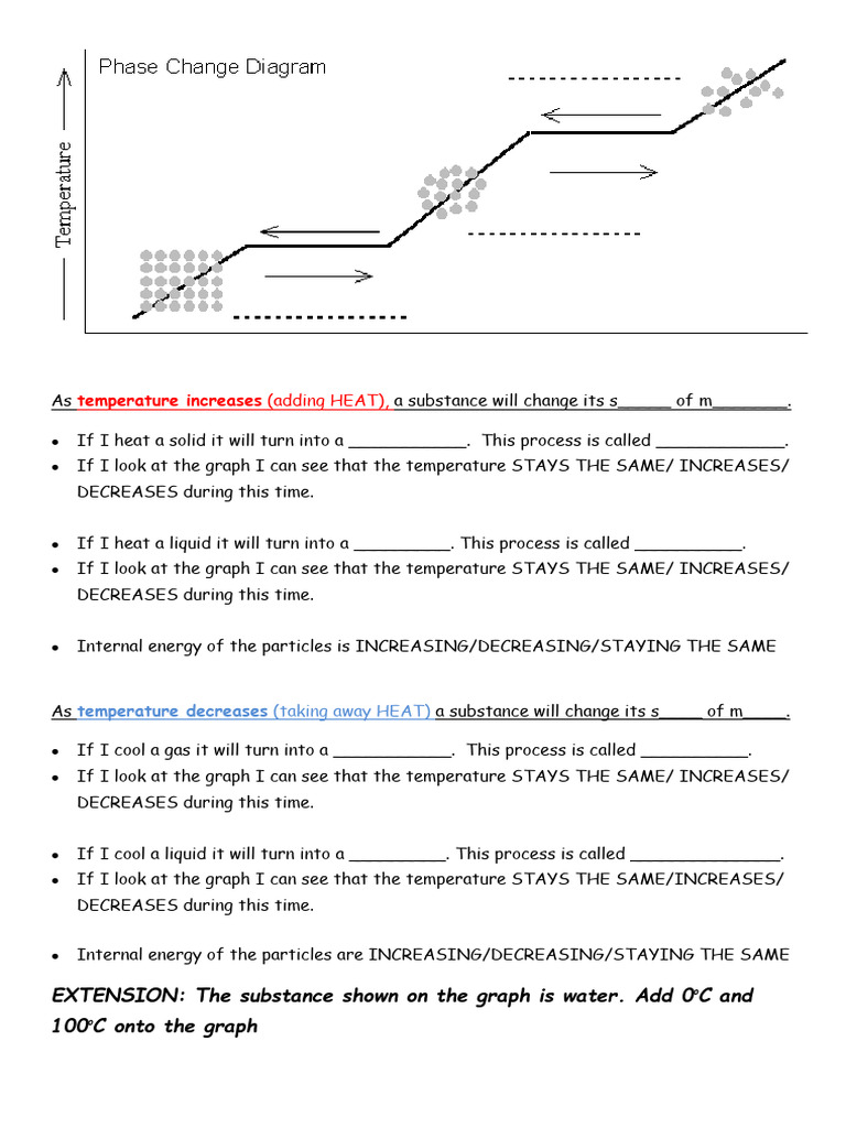 Change of State Graph Harder | PDF | Temperature | Gases