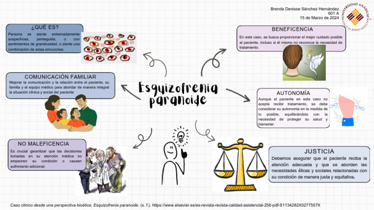 Esquizofrenia Paranoide | PDF | Bioética | Medicina